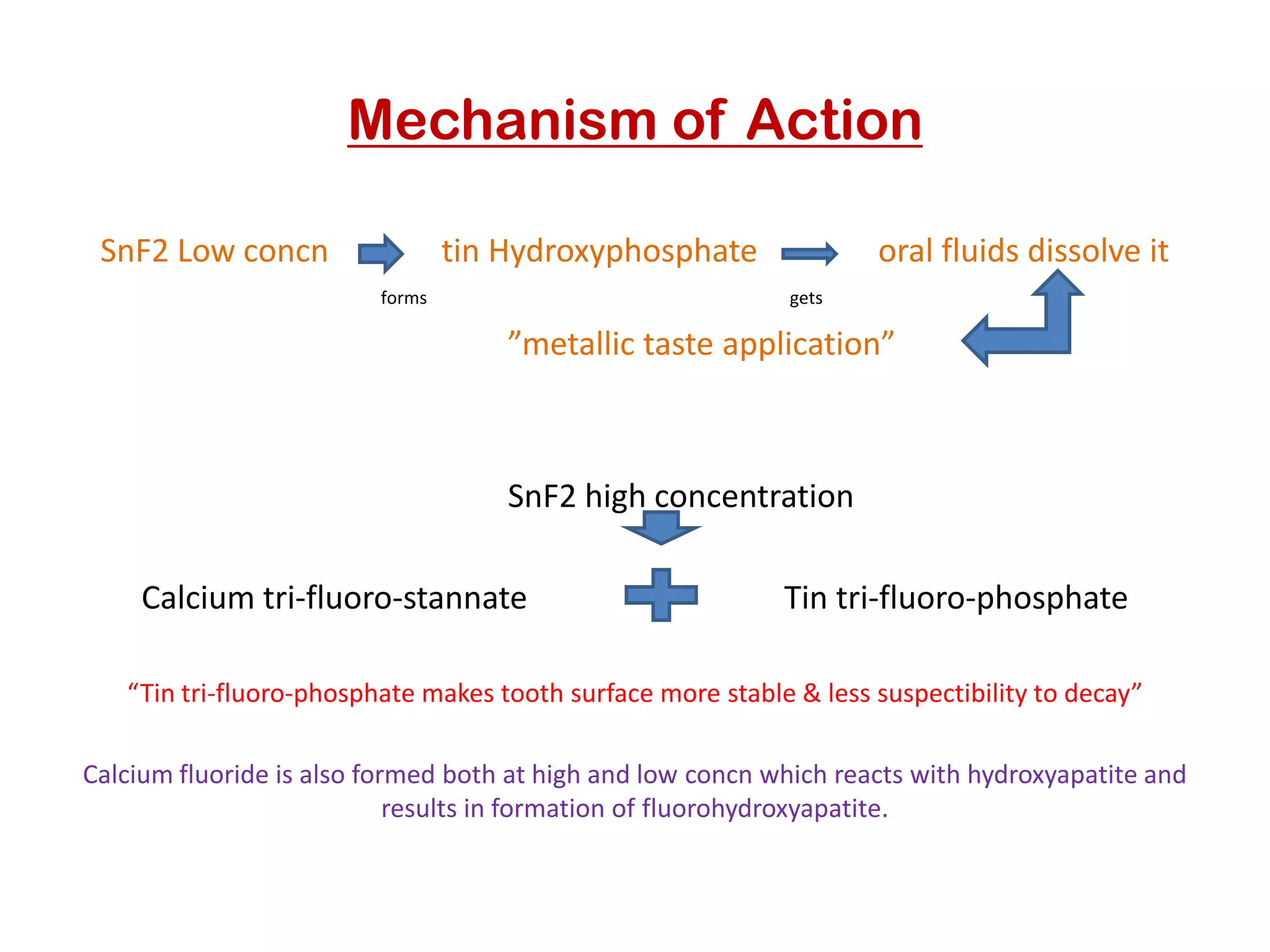 Flourides delivery methods final new | PPTX