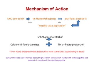 Flourides delivery methods final new | PPTX