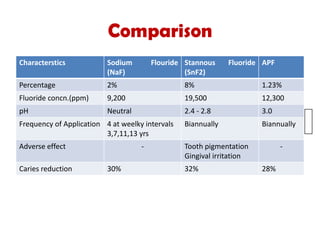 flouridesdeliverymethods new slides130904012724-.pdf