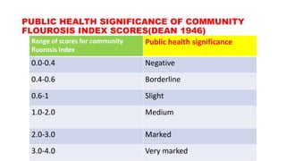 FLOURIDE TOXICITY IN DENTISTRY .pptx