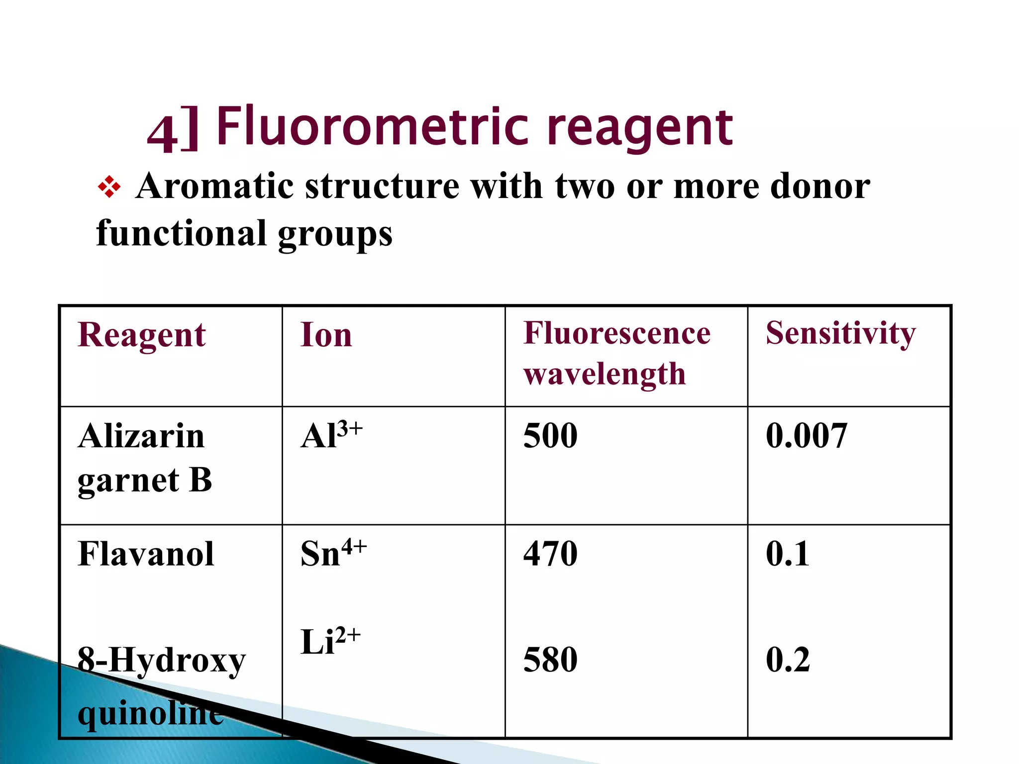 Fluorimetry | PPTX