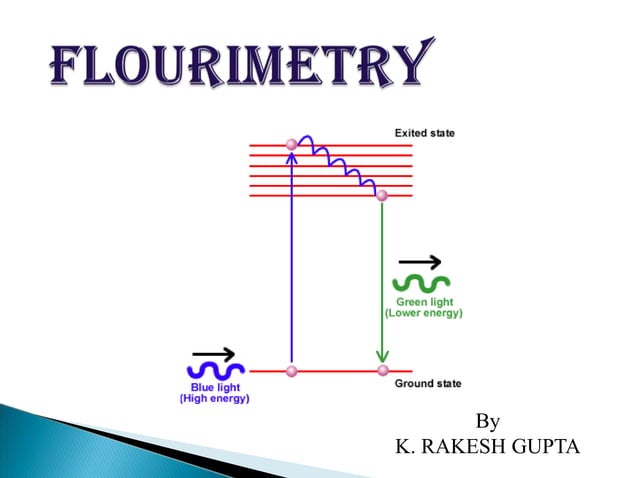 Fluorimetry | PPTX | Chemistry | Science