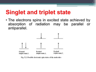 Flourimetry | PPTX | Chemistry | Science