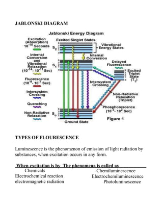 Flourimetry | PPT | Chemistry | Science