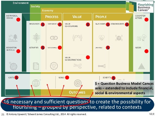Flourishing Business Model Canvas Flourishing Business Model Canvas