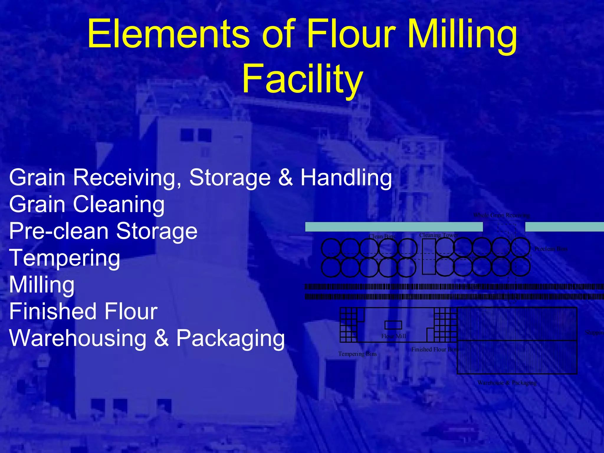 Flour Milling Plant Design | PPT