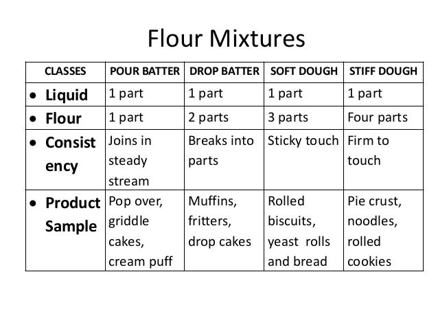 Flour Mixtures