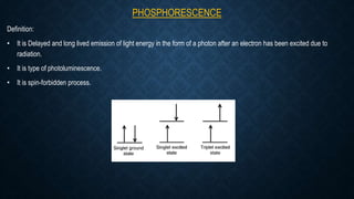 flouroscence & phosphorescence.pptx