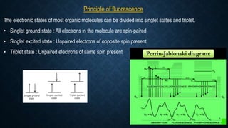 flouroscence & phosphorescence.pptx
