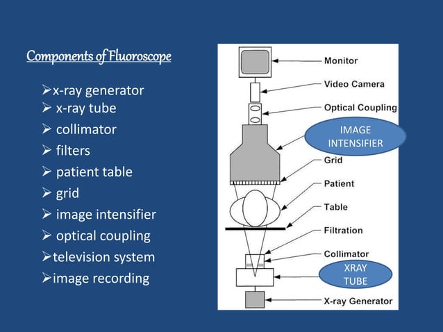 Flouroscopic procedures | PPTX