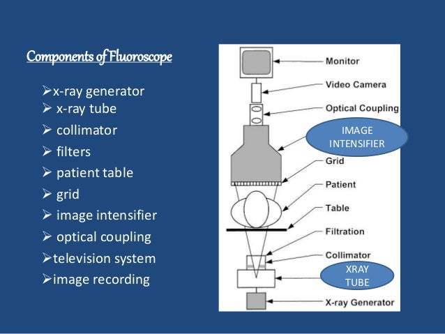 Flouroscopic procedures