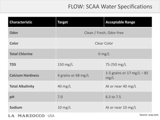 Flow: Water Science 101 | PDF