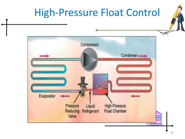 S3 Flow Control Note