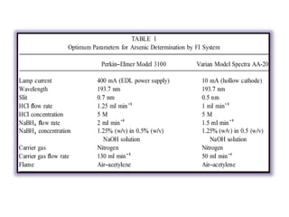 Flow Injection Hydride Generation | PPTX | Chemistry | Science