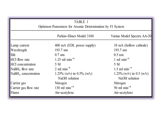 Flow Injection Hydride Generation | PPTX