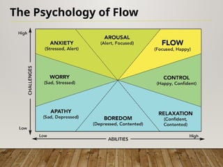 Flow concept in positive psychology vacc | PPTX
