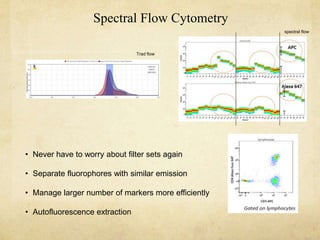 Basic Concepts of Clinical Flowcytometry | PPT