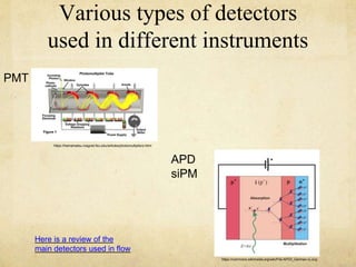 Basic Concepts of Clinical Flowcytometry | PPT