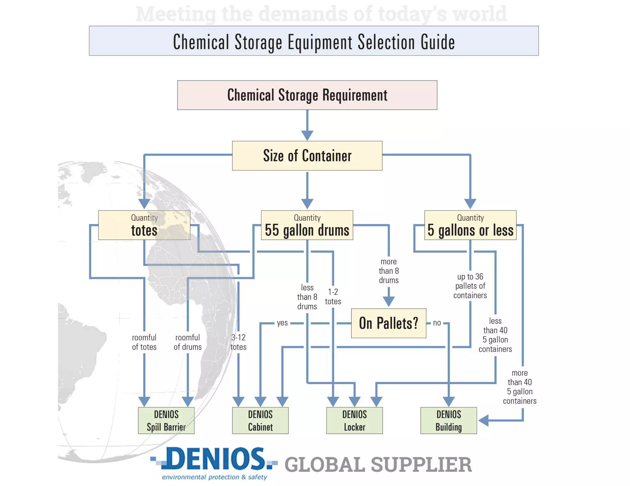 Chemical Storage Equipment Selection Guide | PDF