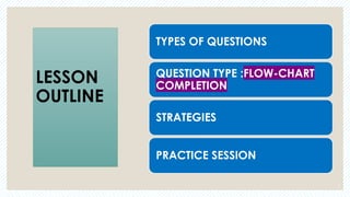 FLOW - CHART COMPLETION IN IELTS READING ACADEMIC.pptx