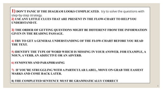 FLOW - CHART COMPLETION IN IELTS READING ACADEMIC.pptx