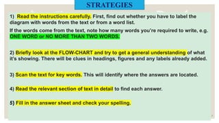 FLOW - CHART COMPLETION IN IELTS READING ACADEMIC.pptx
