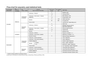 Flow chart for popularly used statistical tests | PDF
