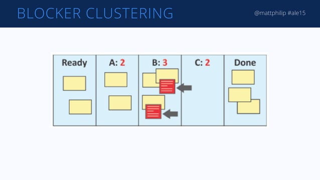 Flow From Blockers: How to Use Blocker Clustering to Improve ...