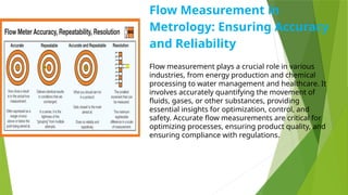 Flow-Measurement-in-Metrology-Ensuring-Accuracy-and-Reliability.pptx