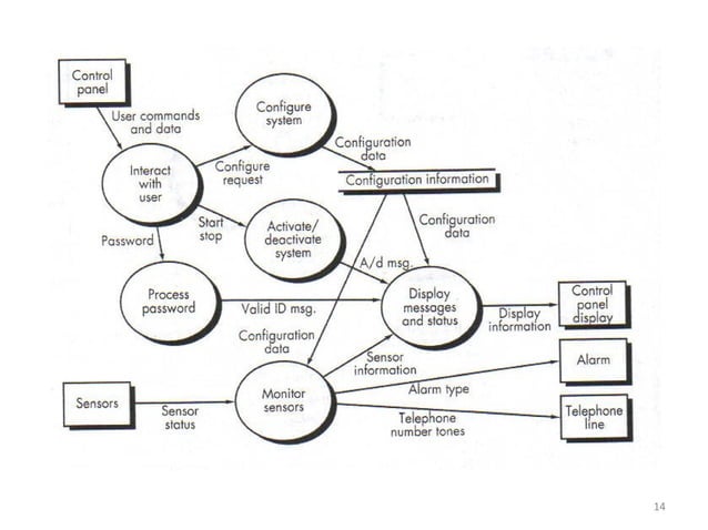Flow Oriented Modeling Ppt