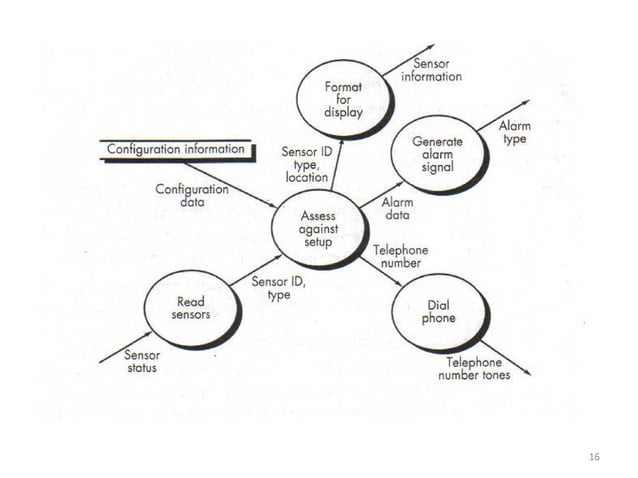 Flow oriented modeling | PPT