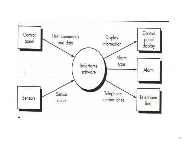 Flow oriented modeling