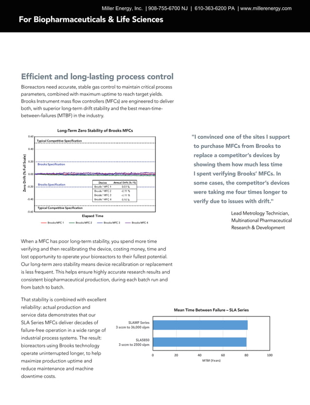 Flow & Pressure Instrumentation for Biopharmaceuticals & Life Sciences ...