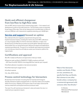 Flow & Pressure Instrumentation for Biopharmaceuticals & Life Sciences ...