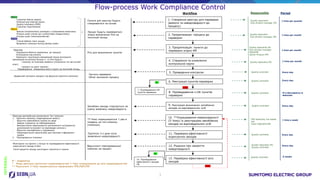 Flow-process Work Compliance Control (1).pptx