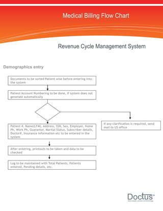 Medical billing process flow chat | PDF