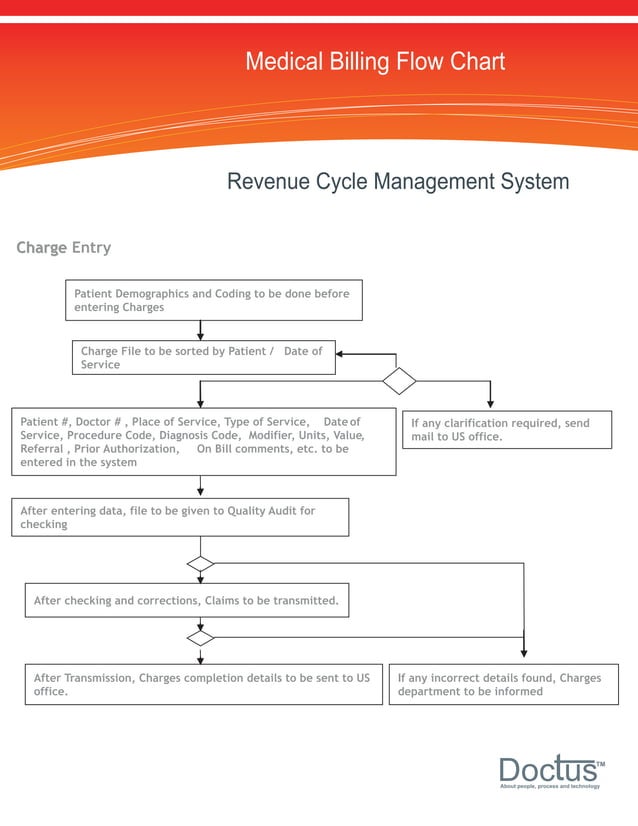 Medical billing process flow chat | PDF | Healthcare Industry | Industries