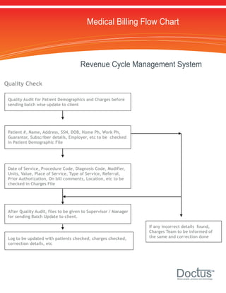 Medical billing process flow chat | PDF