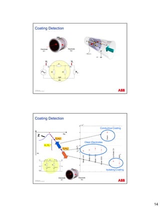 ABB Instrumentation. Automation products, ProcessMaster | PDF