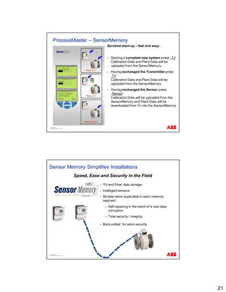 ABB Instrumentation. Automation products, ProcessMaster | PDF