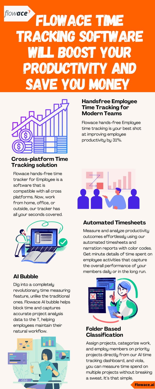 FLOWACE TIME TRACKING SOFTWARE WILL BOOST YOUR PRODUCTIVITY AND SAVE YOU MONEY .pdf