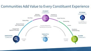 Community: The Muscle Behind a Connected Campus | PDF