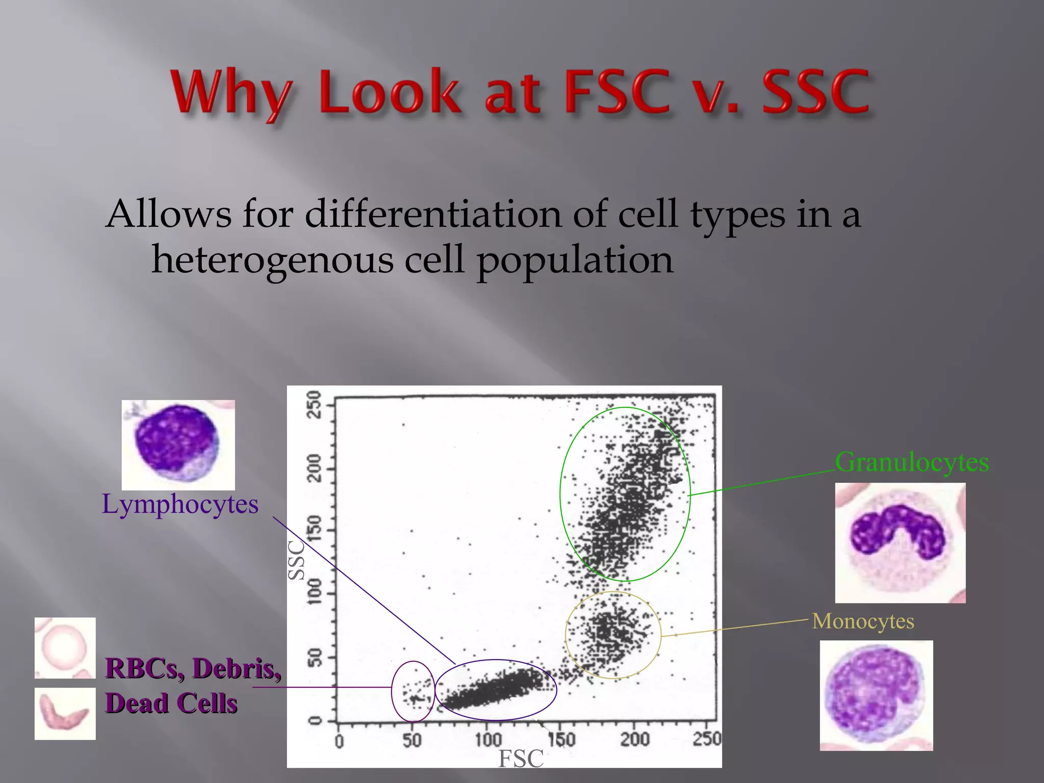 flow cytometry by aksharaditya shukla. | PPT
