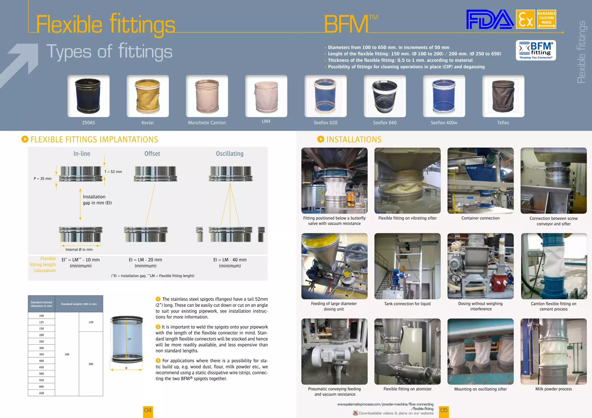 Flow and connection solutions Palamatic Process | PDF