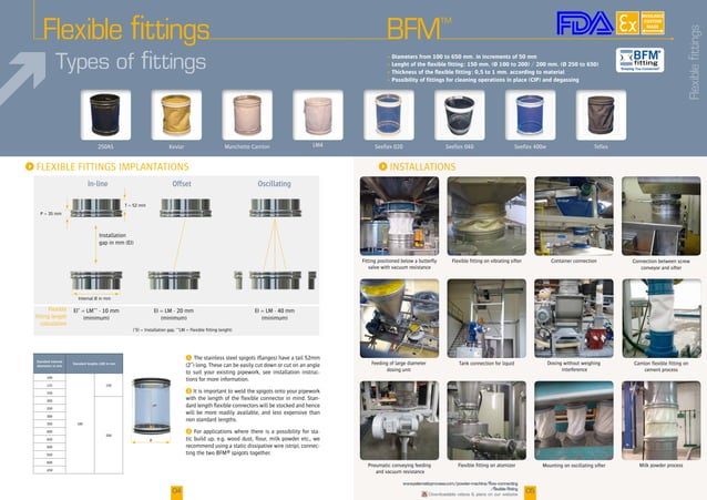 Flow and connection solutions Palamatic Process | PDF