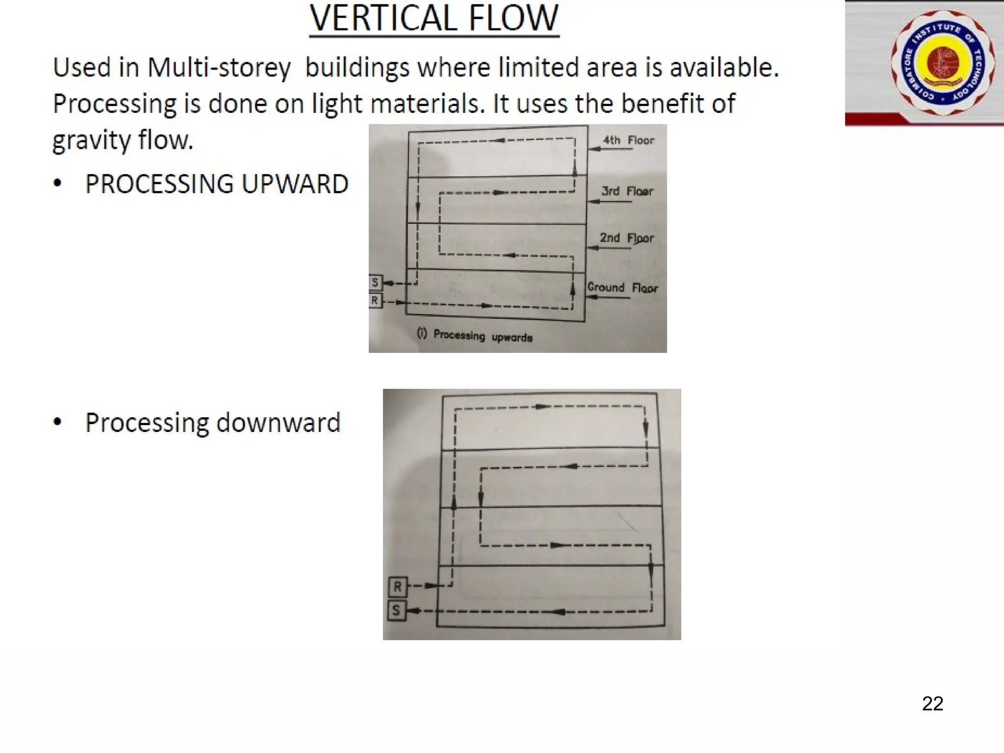Plant layout and material handling sysytem | PPT