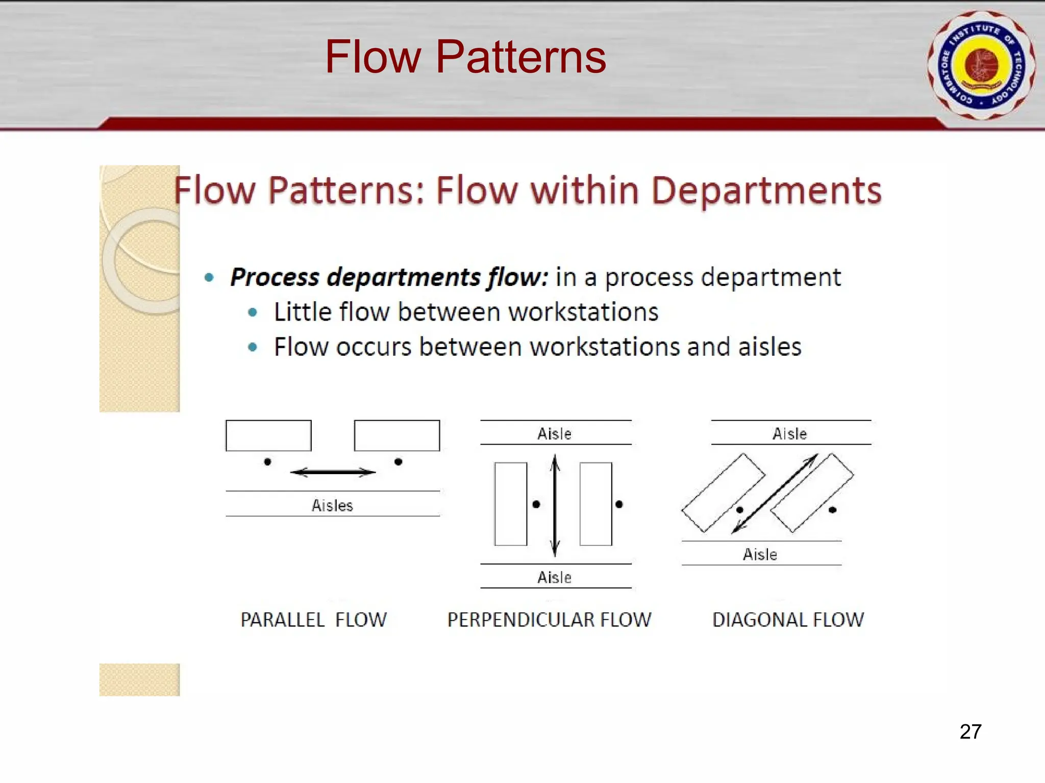 Plant layout and material handling sysytem | PPT