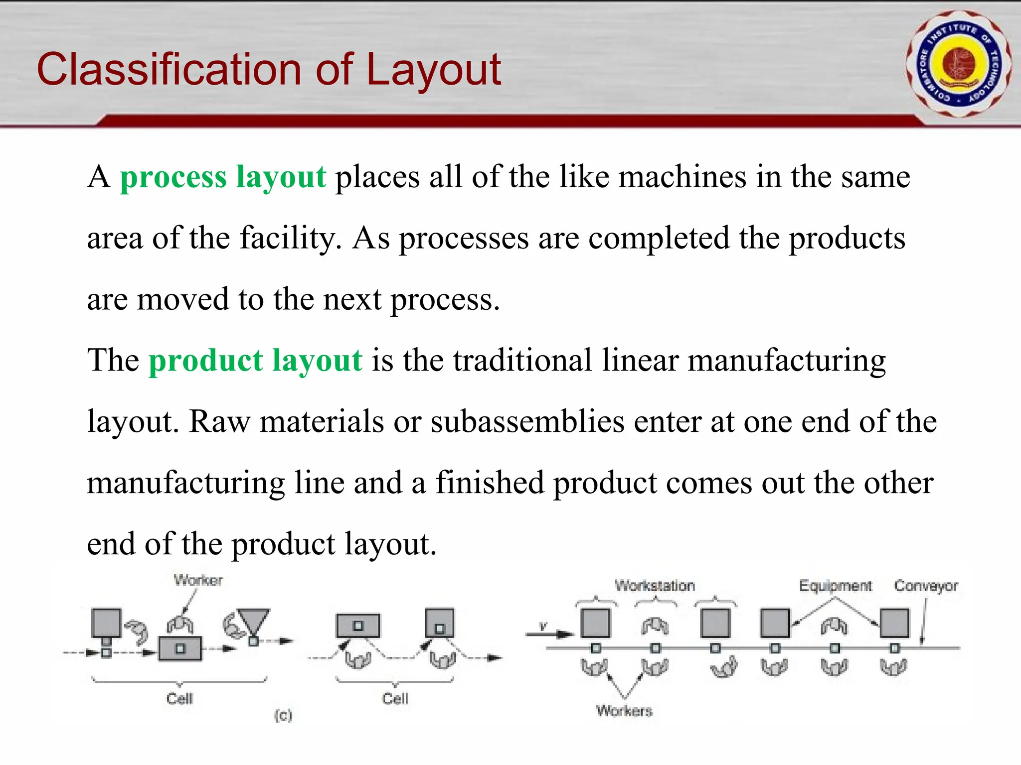 Plant layout and material handling sysytem | PPT
