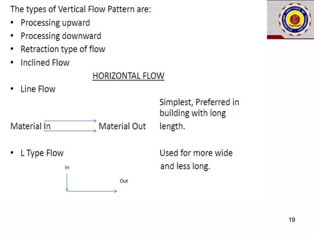 Plant layout and material handling sysytem | PPT