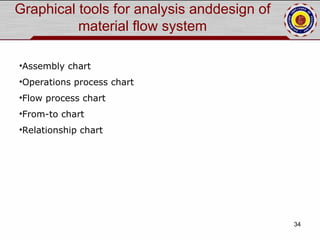 Plant layout and material handling sysytem | PPT